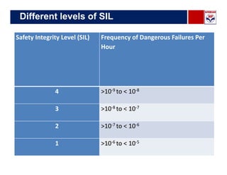 POLTankFarmLayersProtection (1).pdf