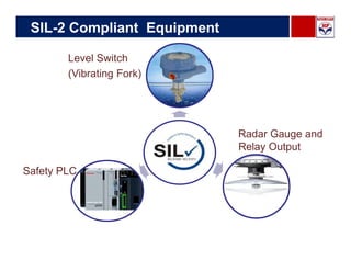 POLTankFarmLayersProtection (1).pdf