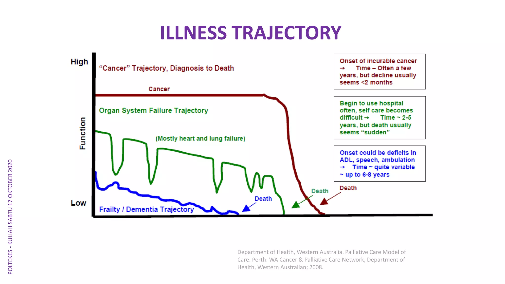 SYMPTOMS MANAGEMENT IN PALLIATIVE CARE | PDF