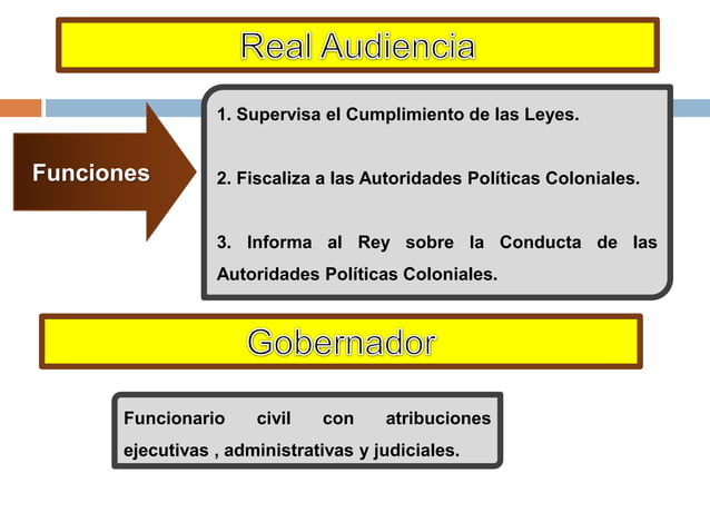 Política colonial | PPTX