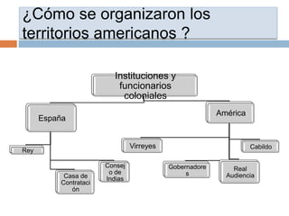 Política colonial | PPTX