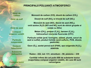 Poluarea | PPT