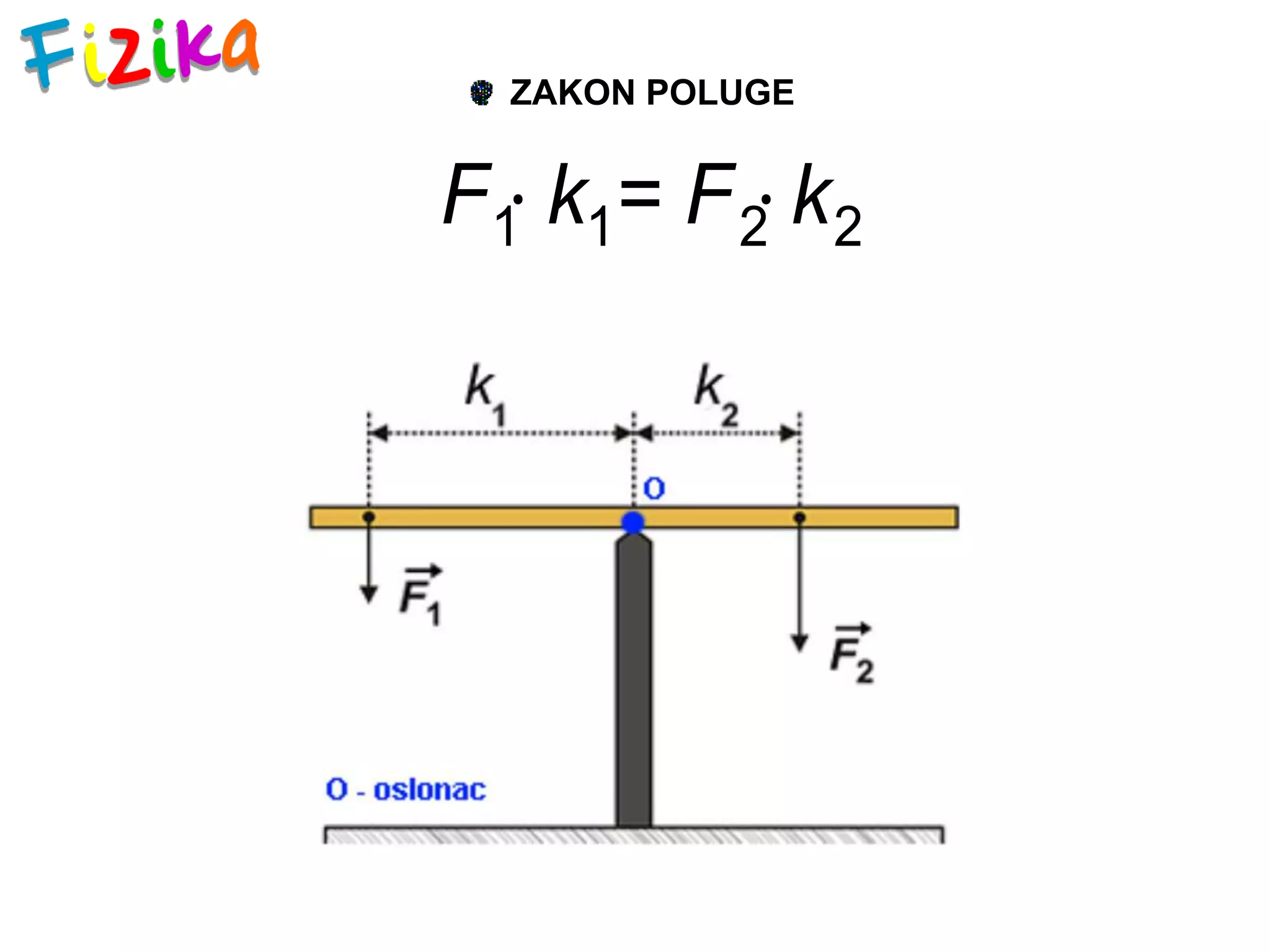 Poluga i primjena poluge | PPT