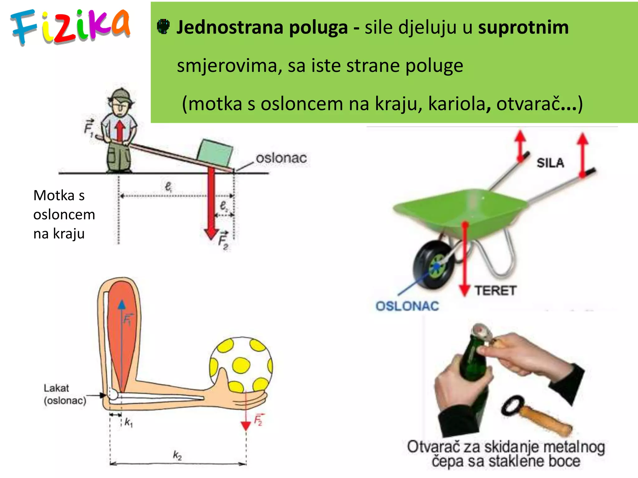 Poluga i primjena poluge | PPT