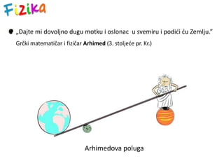 Poluga i primjena poluge | PPT