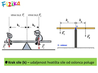 Poluga i primjena poluge | PPT