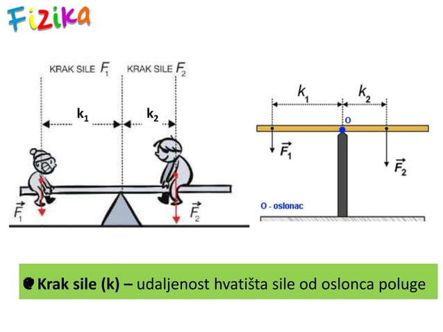 Poluga i primjena poluge | PPT
