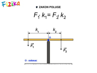 Poluga i primjena poluge | PPT