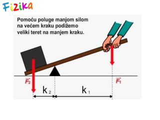 Poluga i primjena poluge | PPT
