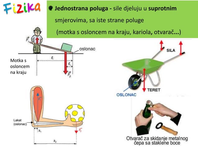 Poluga i primjena poluge | PPT