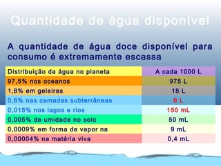 Poluição dos ecossistemas aquáticos | PPT