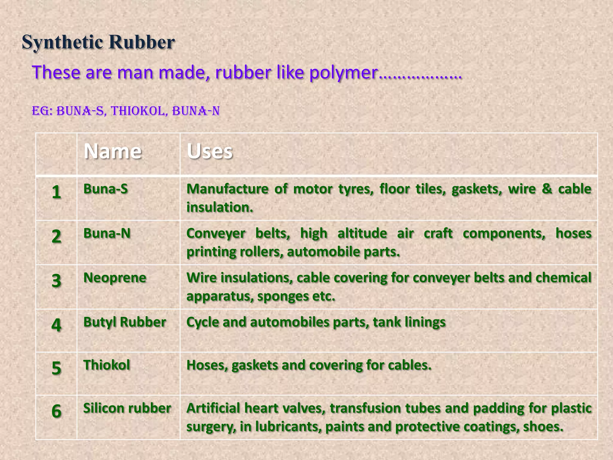 Polumers-Dr. Surendran Parambadath | PPTX