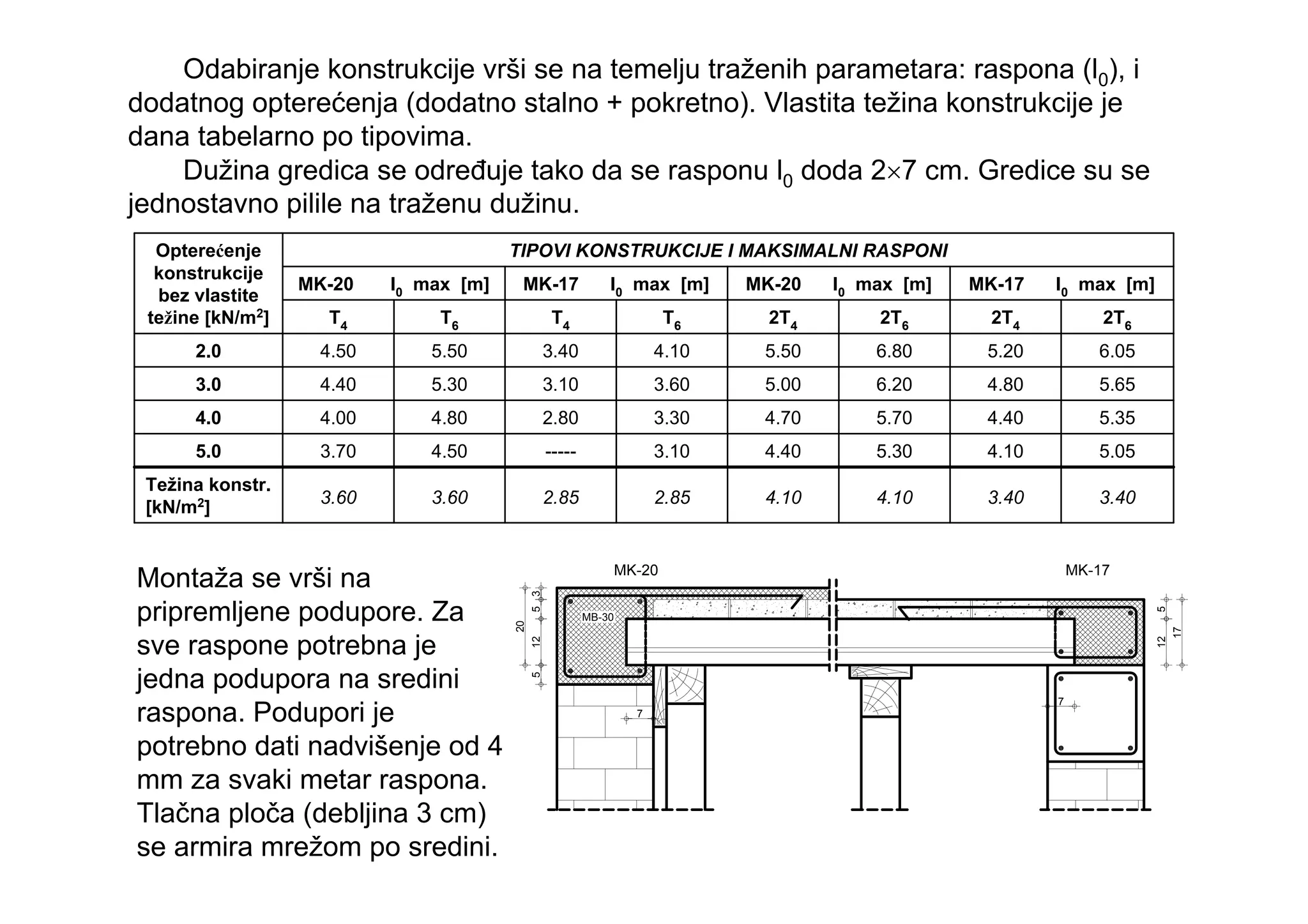 Polumontažni stropovi (Omnia, Isteg, Voljak, Fert).pdf