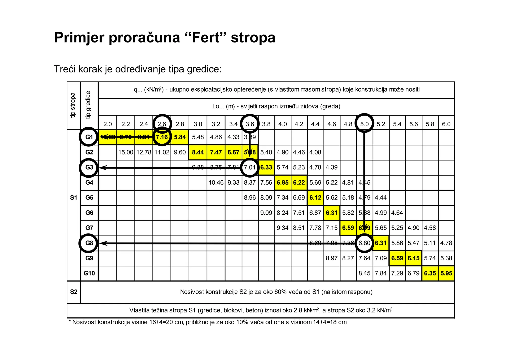 Polumontažni stropovi (Omnia, Isteg, Voljak, Fert).pdf