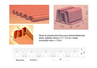 Polumontažni stropovi (Omnia, Isteg, Voljak, Fert).pdf