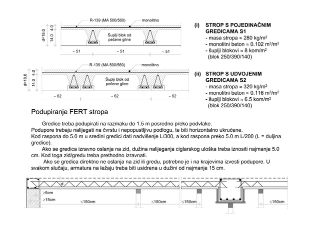 Polumontažni stropovi (Omnia, Isteg, Voljak, Fert).pdf