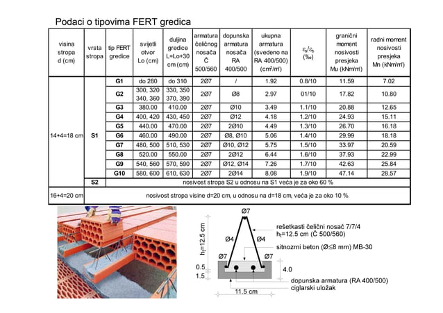 Polumontažni stropovi (Omnia, Isteg, Voljak, Fert).pdf