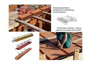 Polumontažni stropovi (Omnia, Isteg, Voljak, Fert).pdf