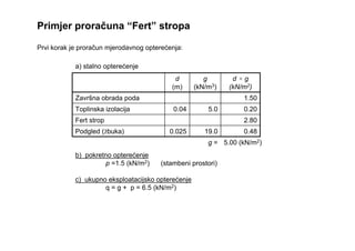 Polumontažni stropovi (Omnia, Isteg, Voljak, Fert).pdf