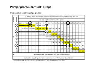 Polumontažni stropovi (Omnia, Isteg, Voljak, Fert).pdf