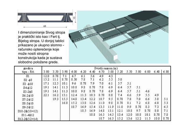 Polumontažni stropovi (Omnia, Isteg, Voljak, Fert).pdf