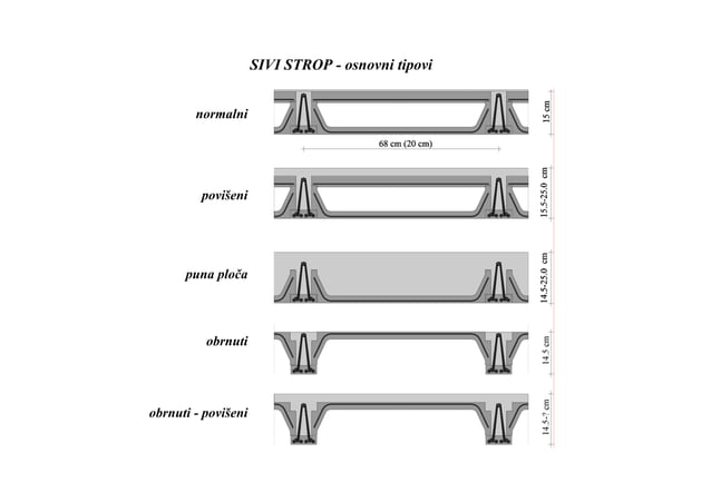 Polumontažni stropovi (Omnia, Isteg, Voljak, Fert).pdf