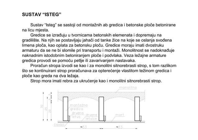 Polumontažni stropovi (Omnia, Isteg, Voljak, Fert).pdf