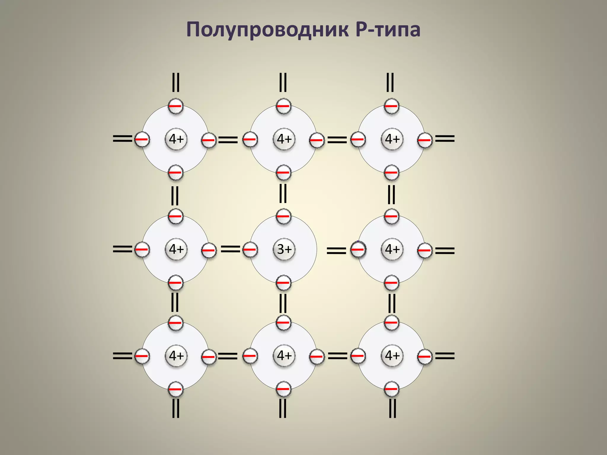 Poluprovodnici | PPTX