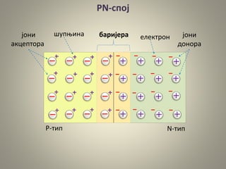 Poluprovodnici | PPTX