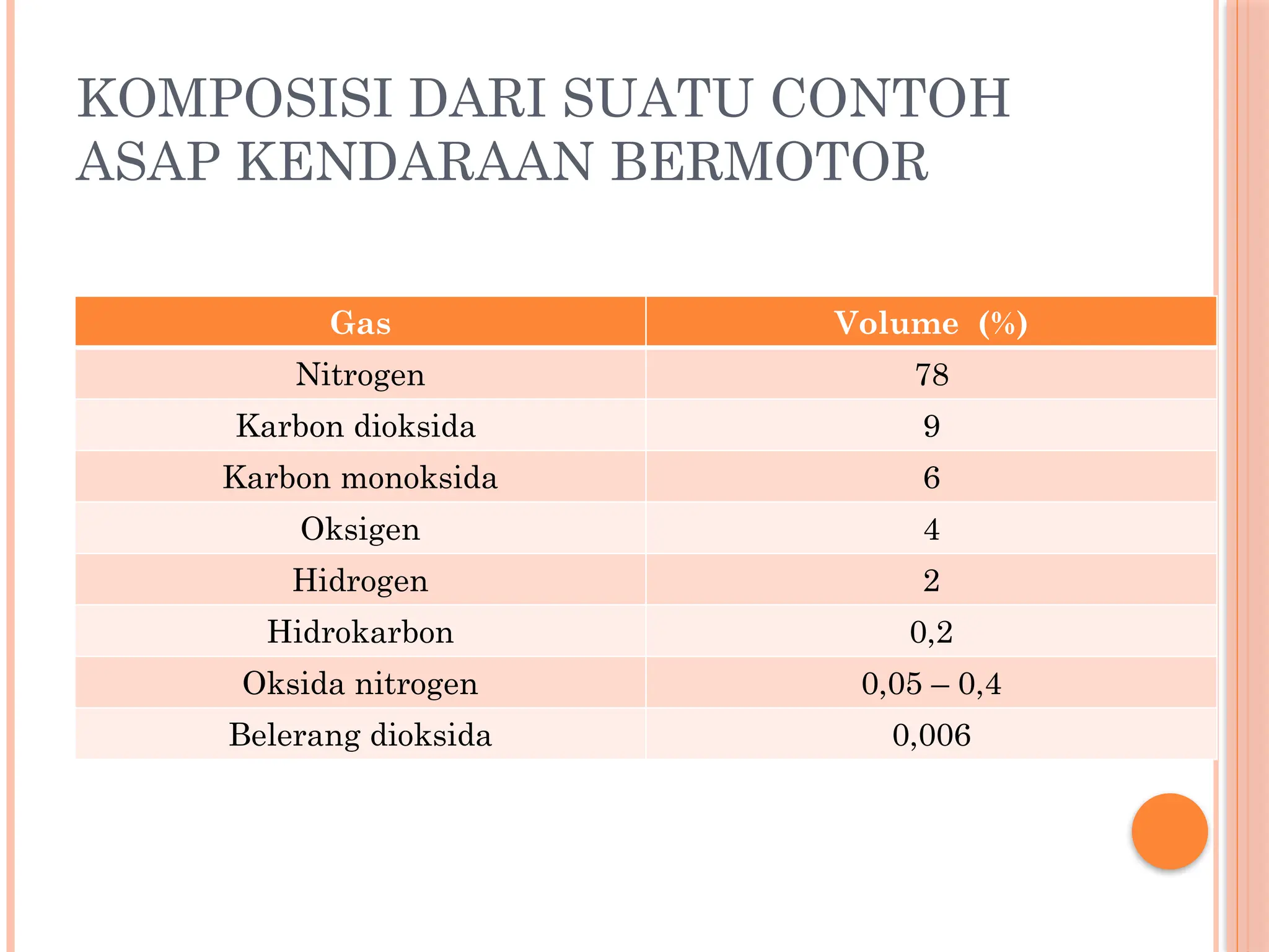 polusi udara akibat kendaraan bermotor.pptx