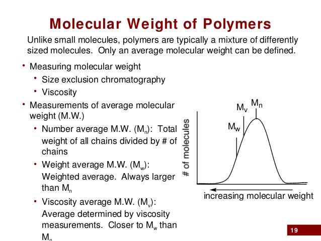Polymer lecture notes