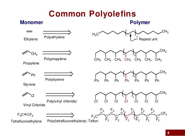 Monomer Examples