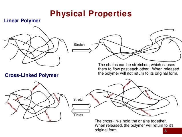 Polymer lecture notes