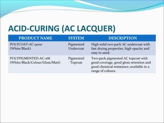 Poly poxy coatings presentation | PPT