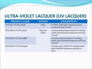 Poly poxy coatings presentation | PPT