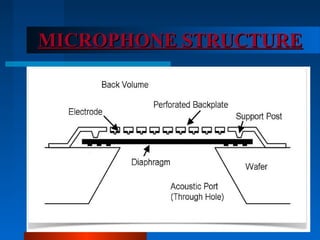 Poly seminar-mems microphone jmsheed | PPT