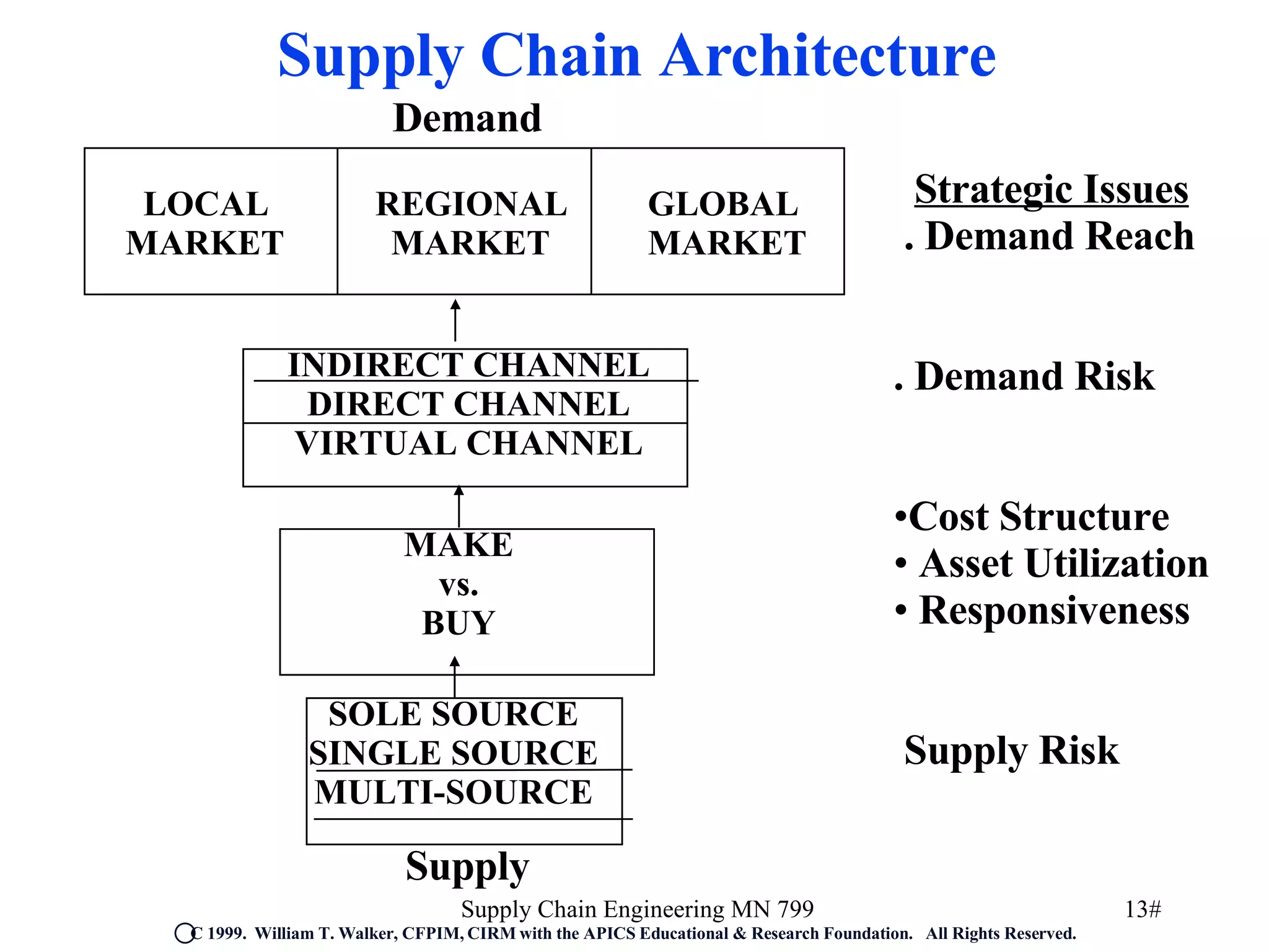 Supply Chain Engineering | PPT