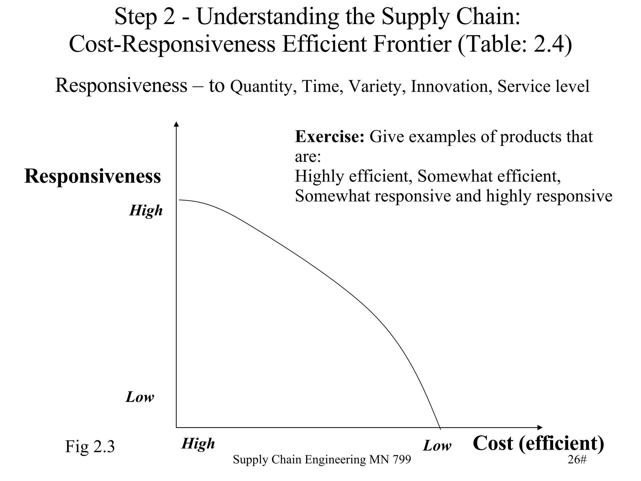 Supply Chain Engineering | PPT