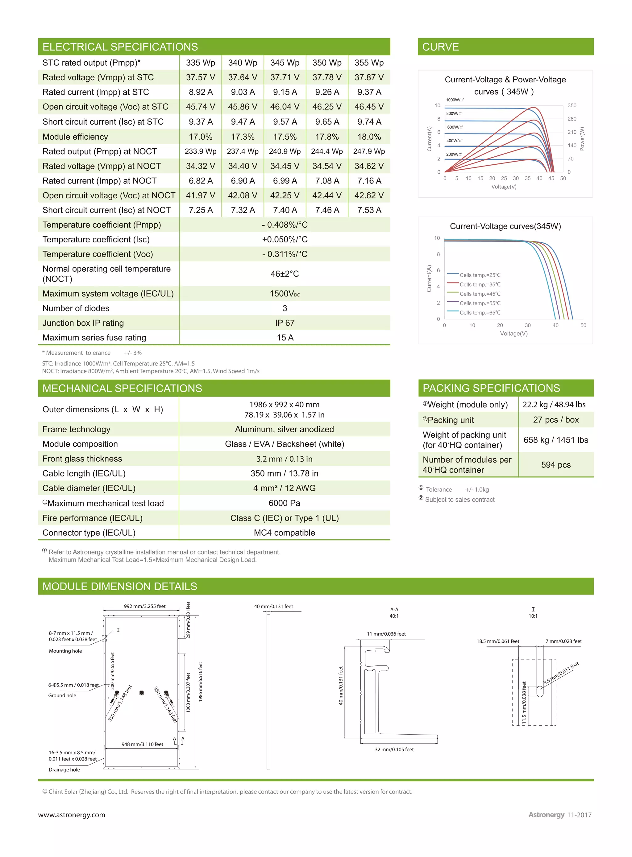 Astro Poly 72 cells 335 355 w - stave ii-chsm72_p-hc_40mm frame_201711 ...