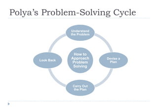Polya problem solving cycle | PPTX