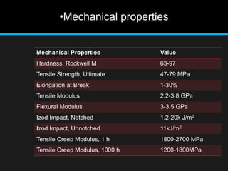 Synthesis of Polycarbonate | PPTX