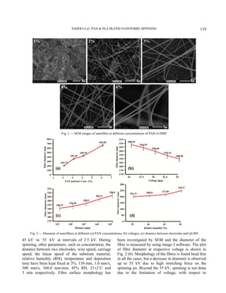 Polyacrylonitrile and polylactic acid blend nanofibre spinning using ...