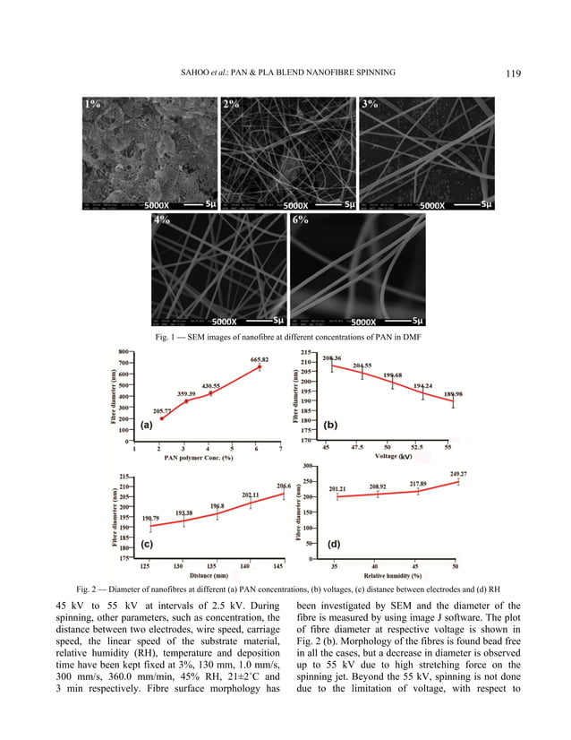 Polyacrylonitrile and polylactic acid blend nanofibre spinning using needleless electrospinning ...