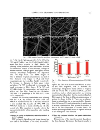Polyacrylonitrile and polylactic acid blend nanofibre spinning using ...