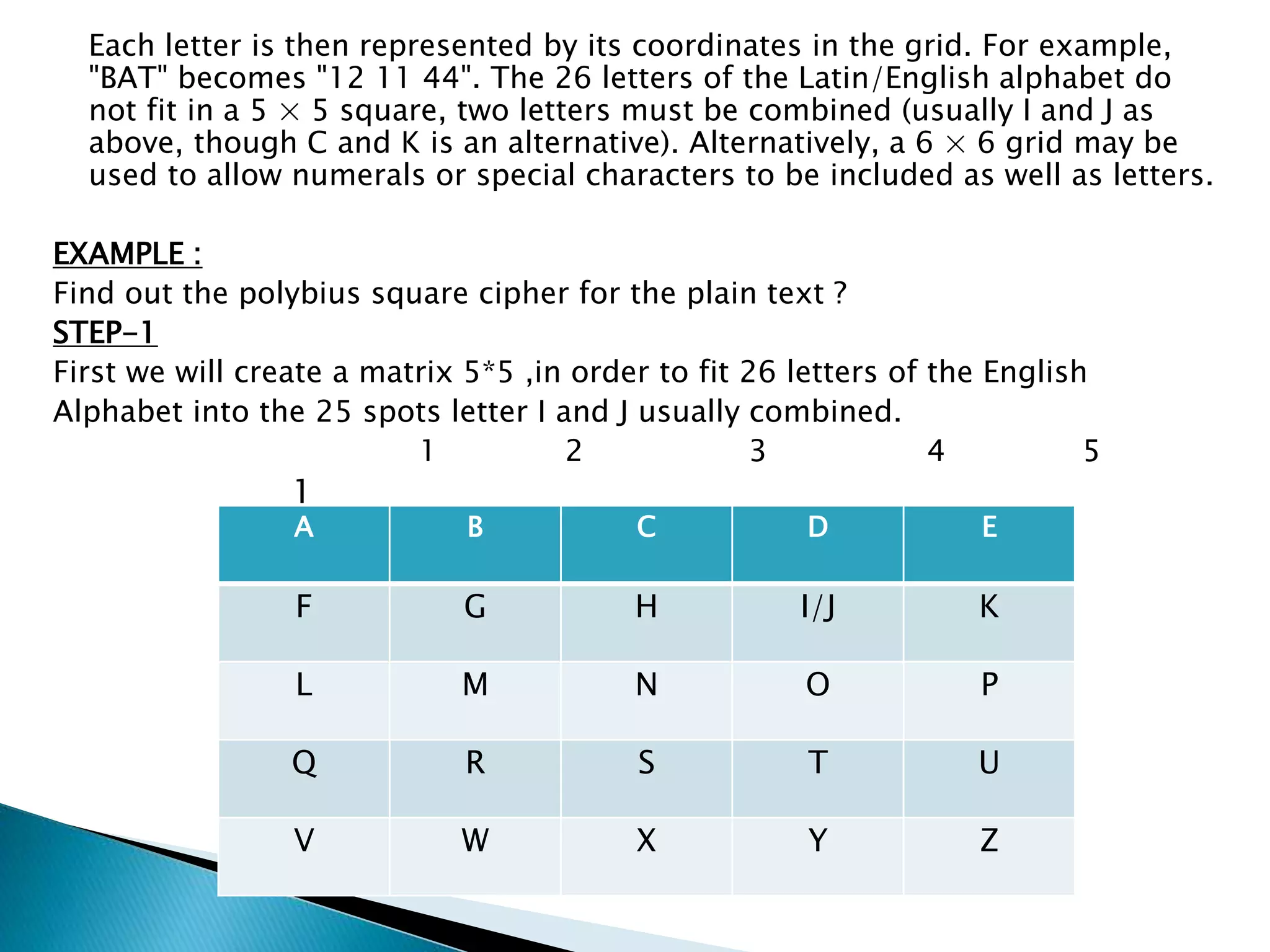 Polyalphabetic Substitution Cipher | PPT