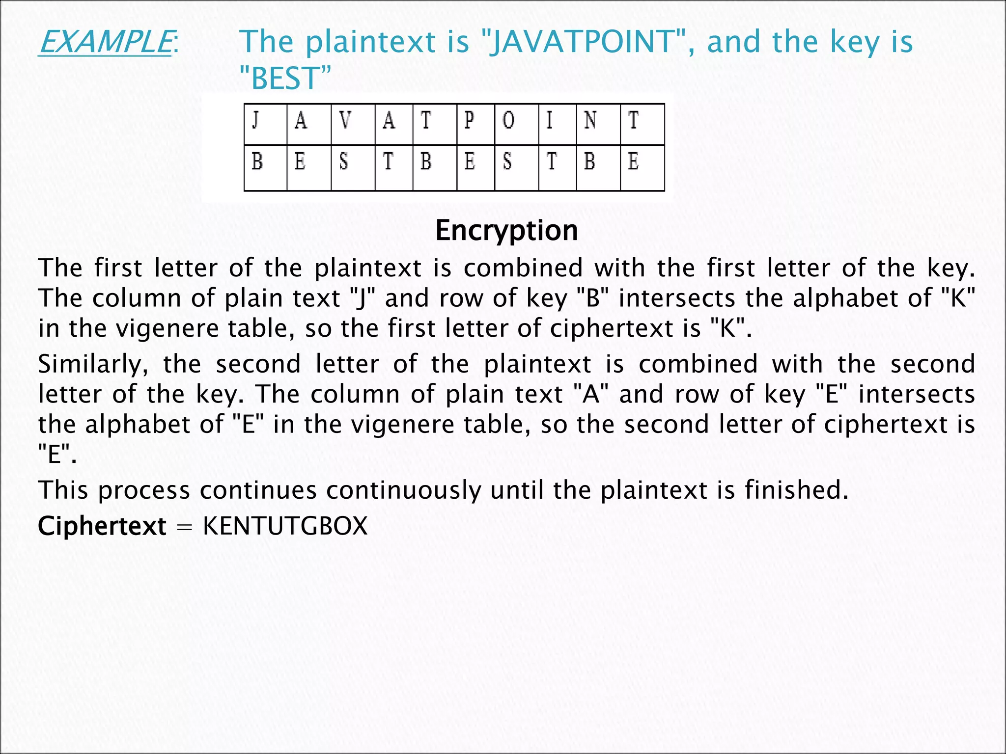 Polyalphabetic Substitution Cipher Ppt