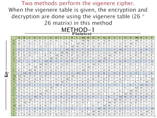 Polyalphabetic Substitution Cipher Ppt