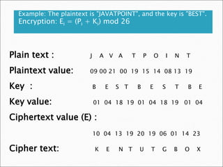 Polyalphabetic Substitution Cipher | PPT