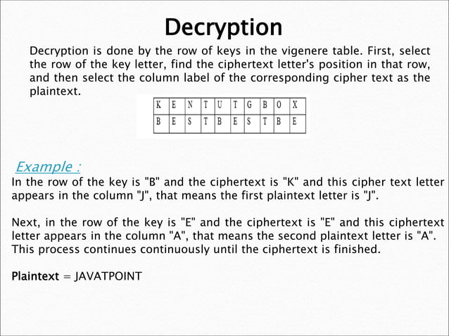 Polyalphabetic Substitution Cipher
