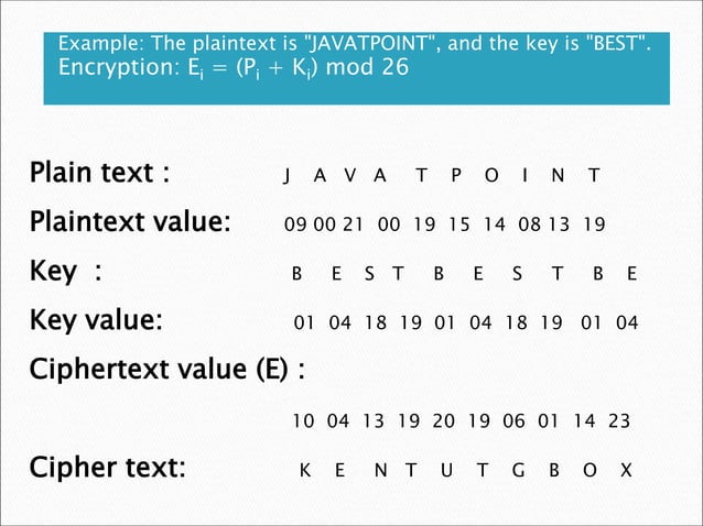 Polyalphabetic Substitution Cipher